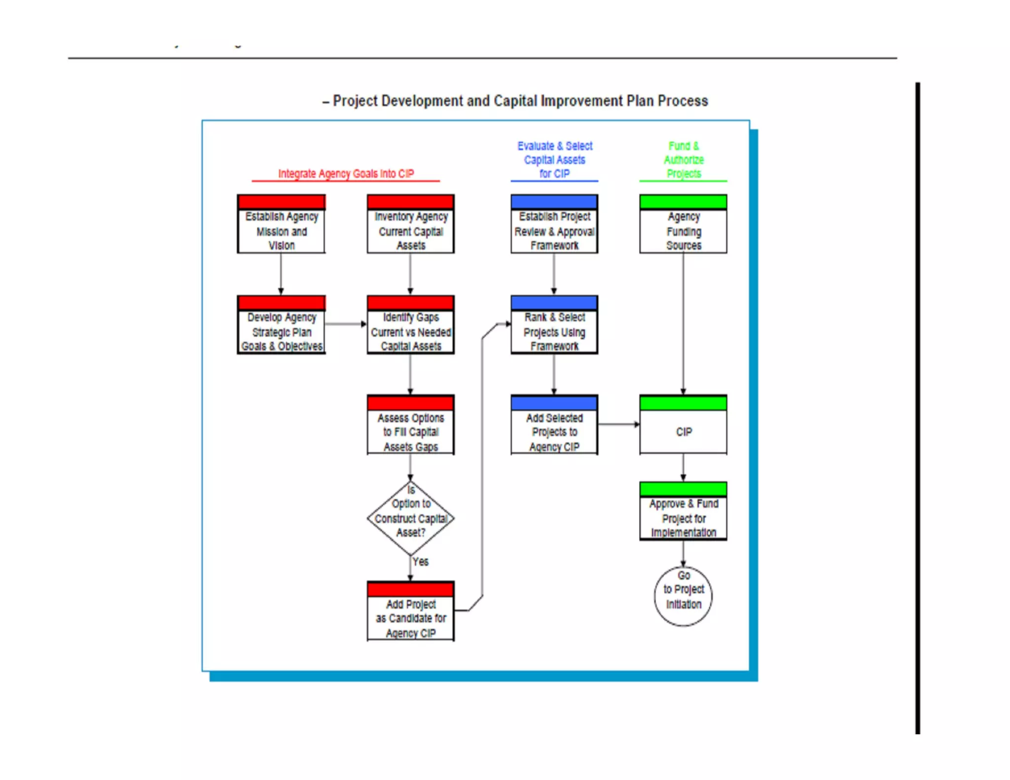 Green field project making of production plant | PDF