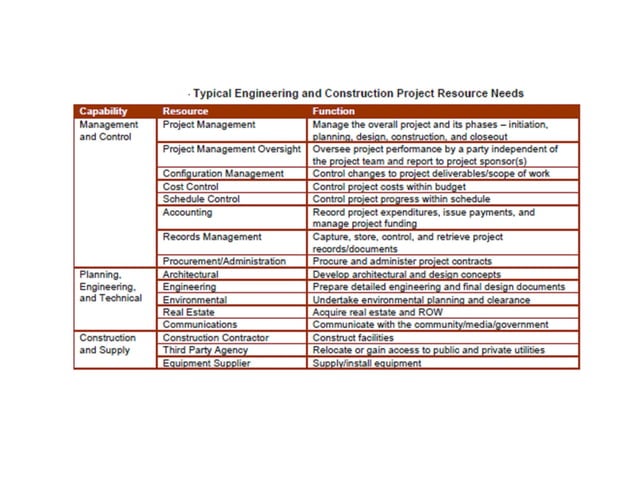 Green field project making of production plant | PDF