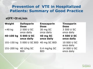 VTE Prophylaxis Focus on Prevention | PPT