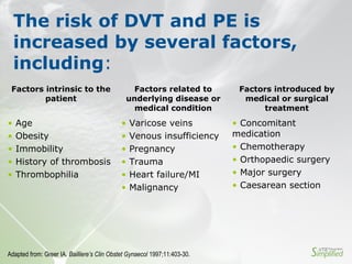 VTE Prophylaxis Focus on Prevention | PPT