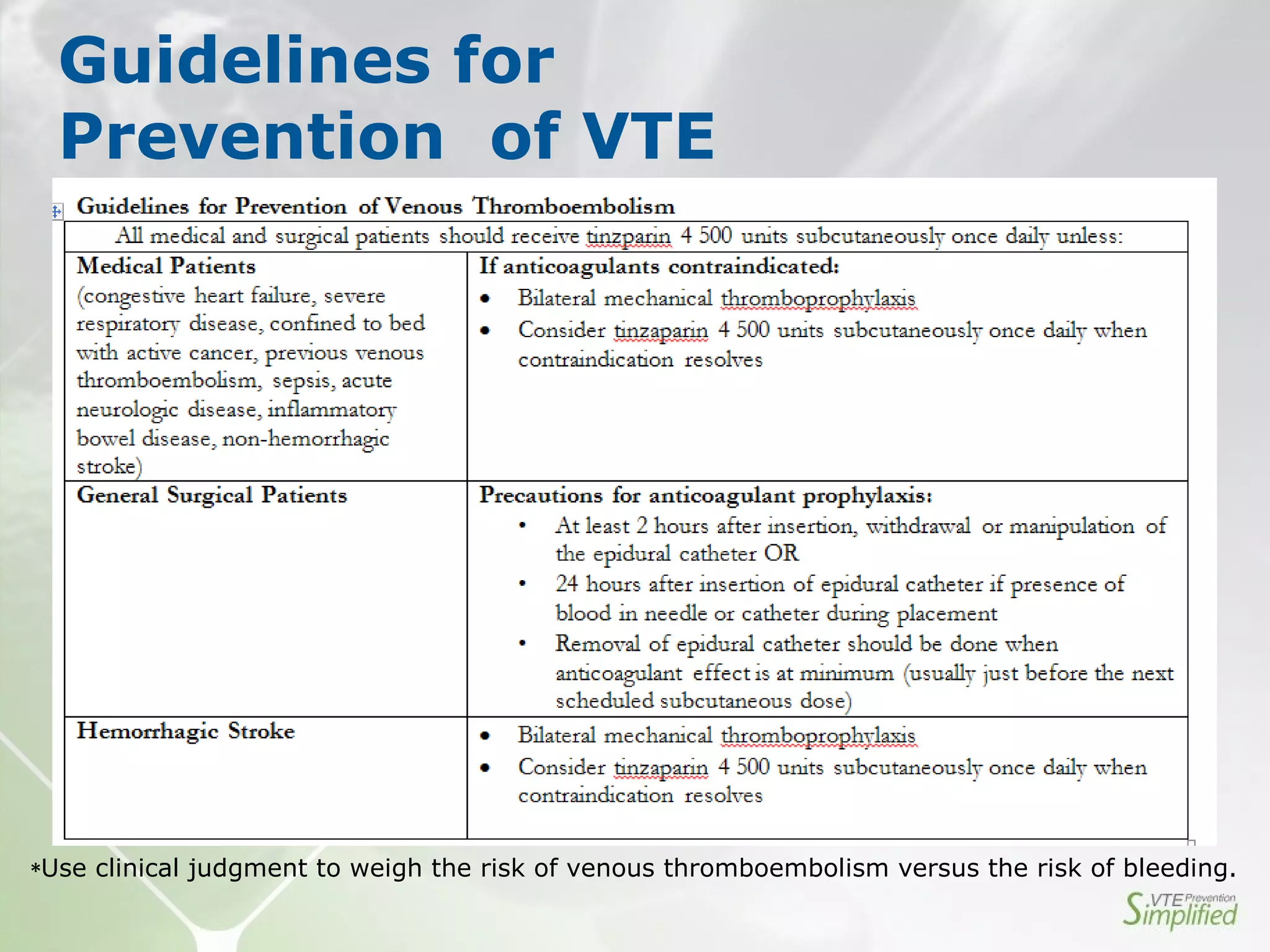 2 vte education for healthcare professionals | PPT