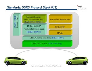 CCNxCon2012: Session 3: NDN Applicability to V2V and V2R Networks | PPT