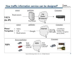 CCNxCon2012: Session 3: NDN Applicability to V2V and V2R Networks