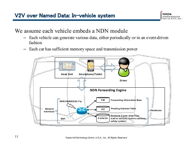CCNxCon2012: Session 3: NDN Applicability to V2V and V2R Networks