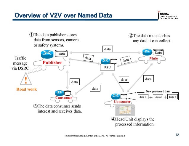 CCNxCon2012: Session 3: NDN Applicability to V2V and V2R Networks