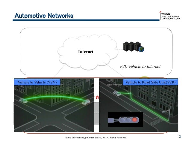 CCNxCon2012: Session 3: NDN Applicability to V2V and V2R Networks