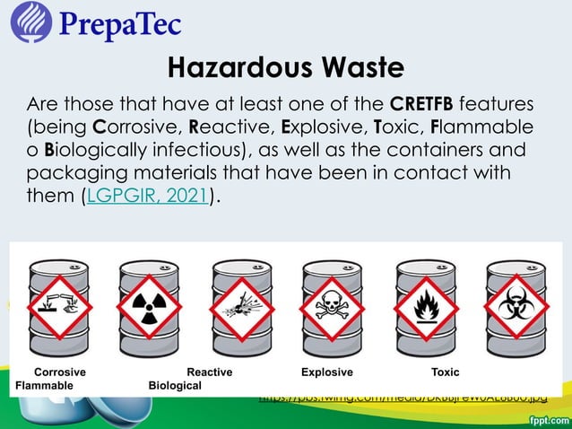 Waste: definitions, classification and management | PPT