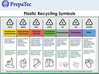 Waste: definitions, classification and management | PPTX