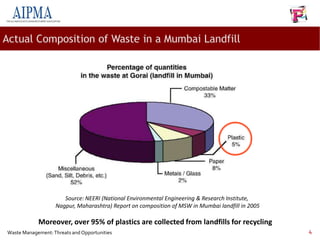 2 waste management threats and opportunities | PPTX