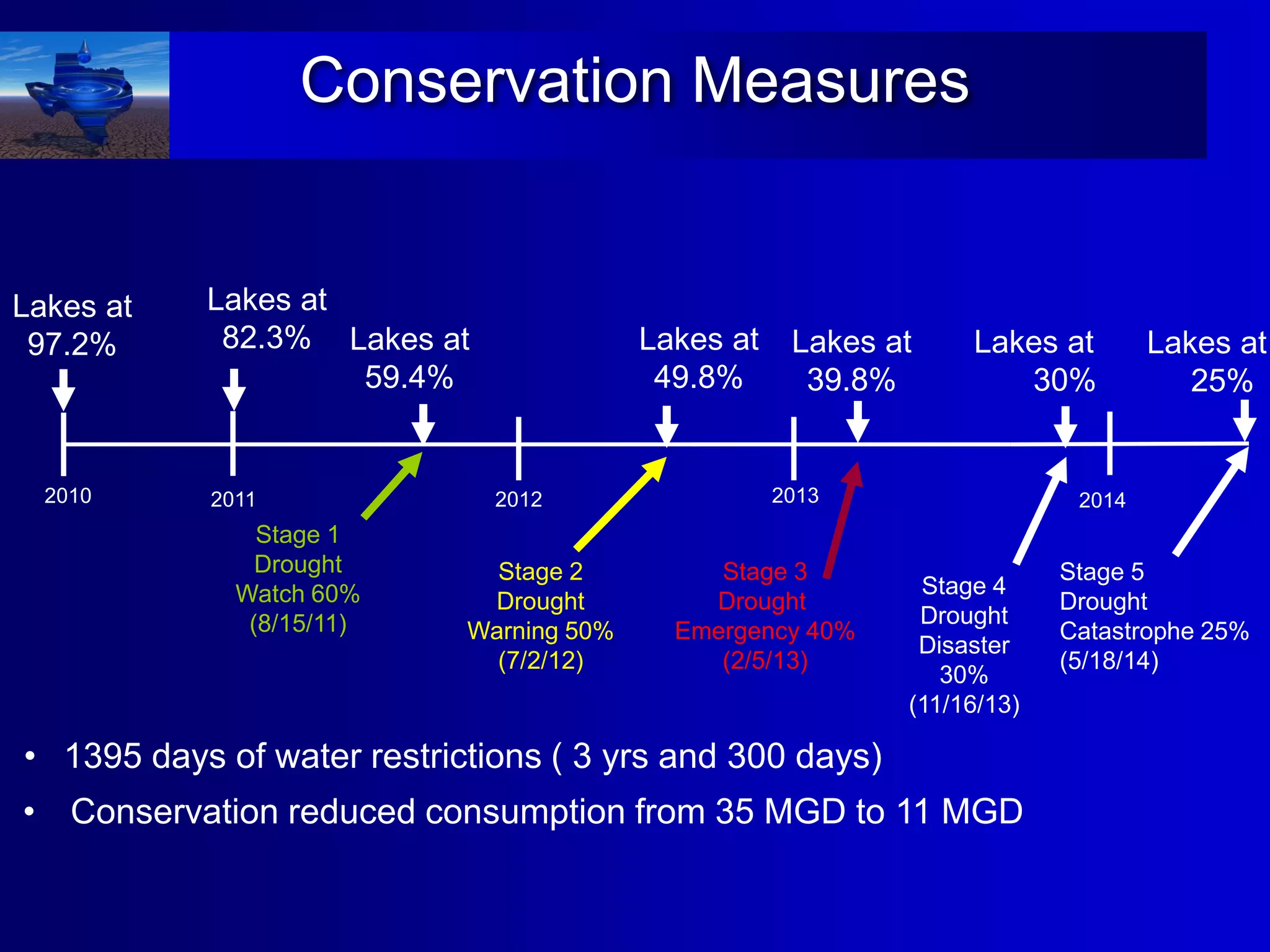 WATTS Conference- Direct Potable Reuse Project | PDF