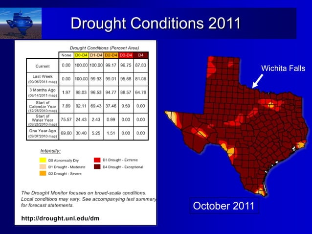 WATTS Conference- Direct Potable Reuse Project | PDF