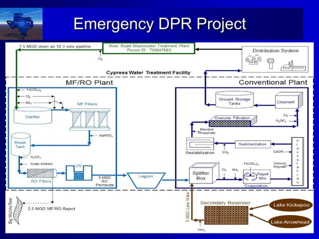 WATTS Conference- Direct Potable Reuse Project | PDF