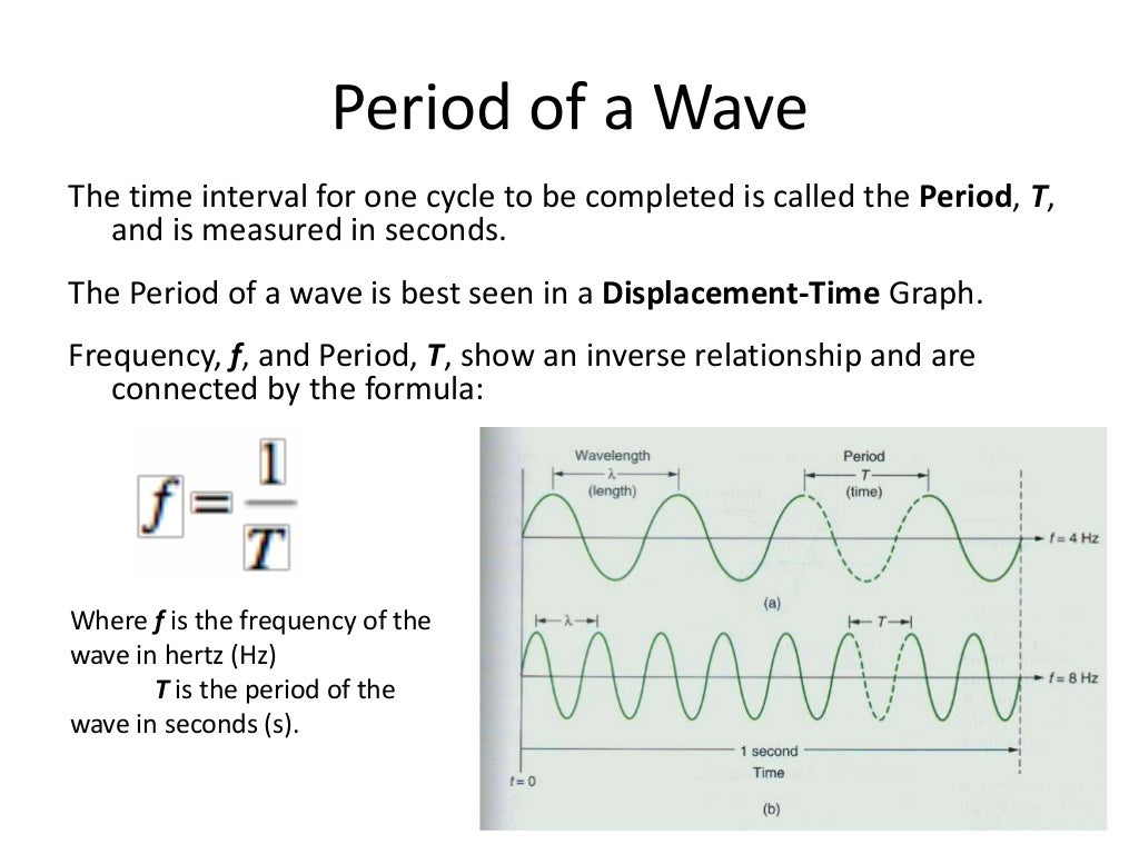2 wave features (7.2)