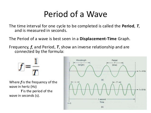 2 wave features (7.2)