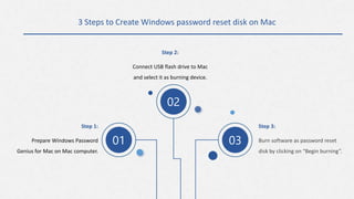 2 Ways to Create a Windows Password Reset USB on Mac | PPTX
