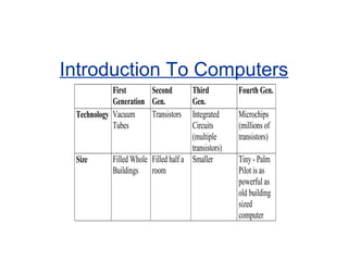 Basics of computer applications | PPT