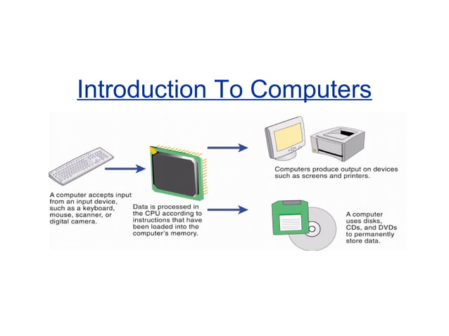 Basics of computer applications | PPT