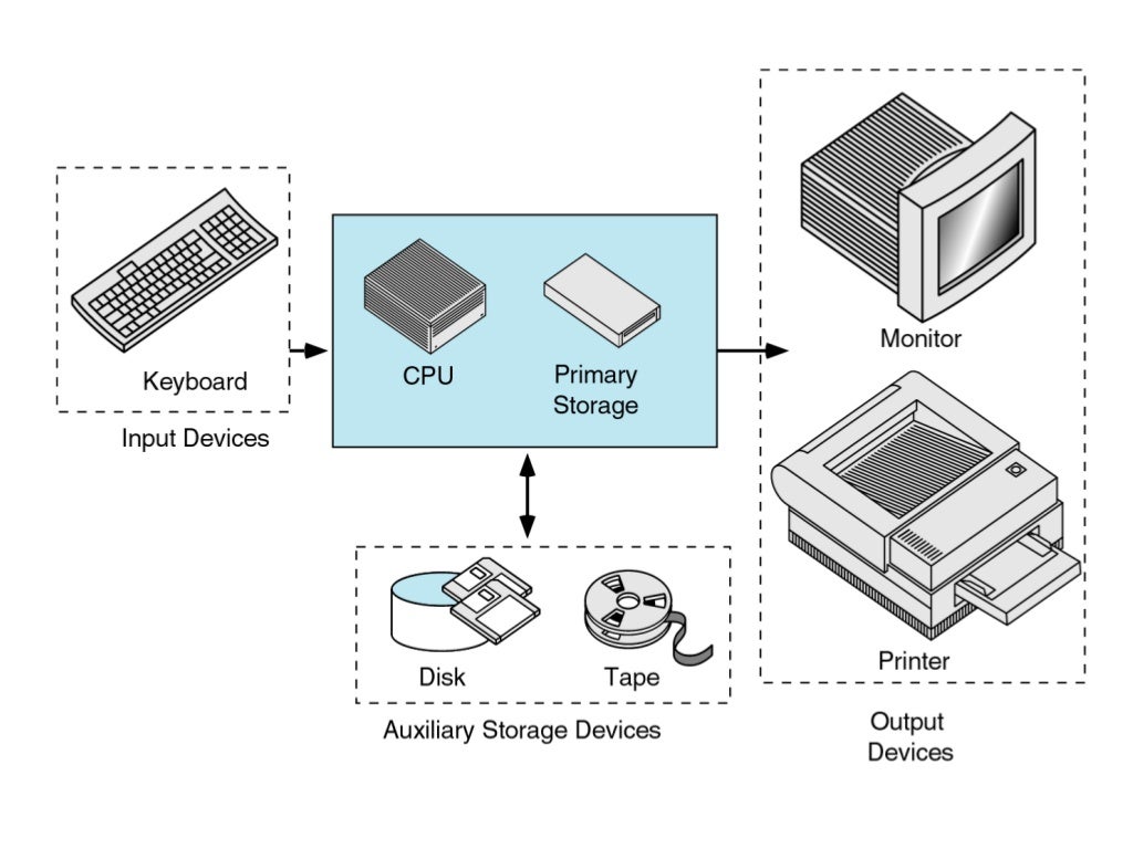 Basics of computer applications