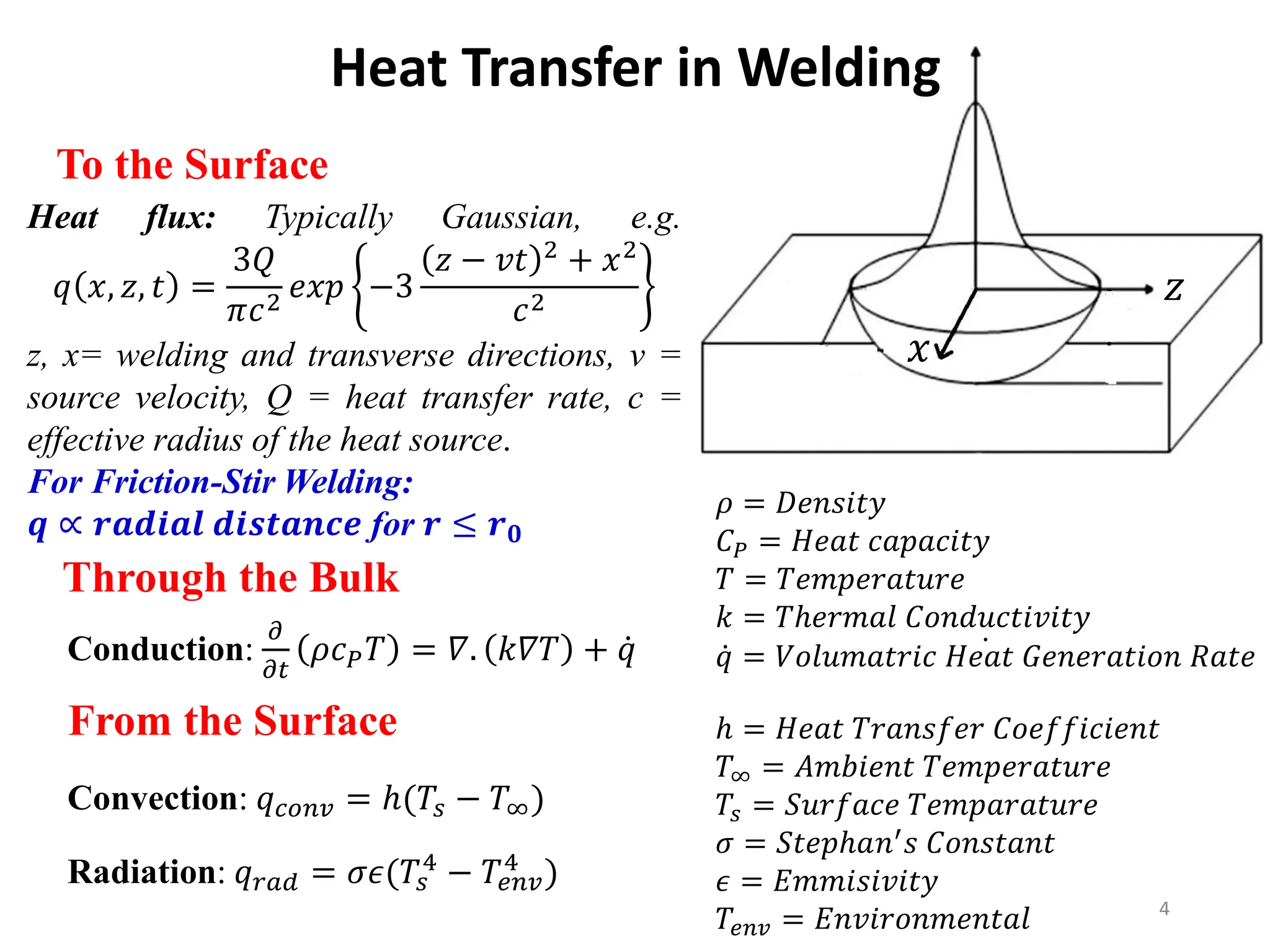 Welding - Analysis _ Modeling----iiiiidf | PPT