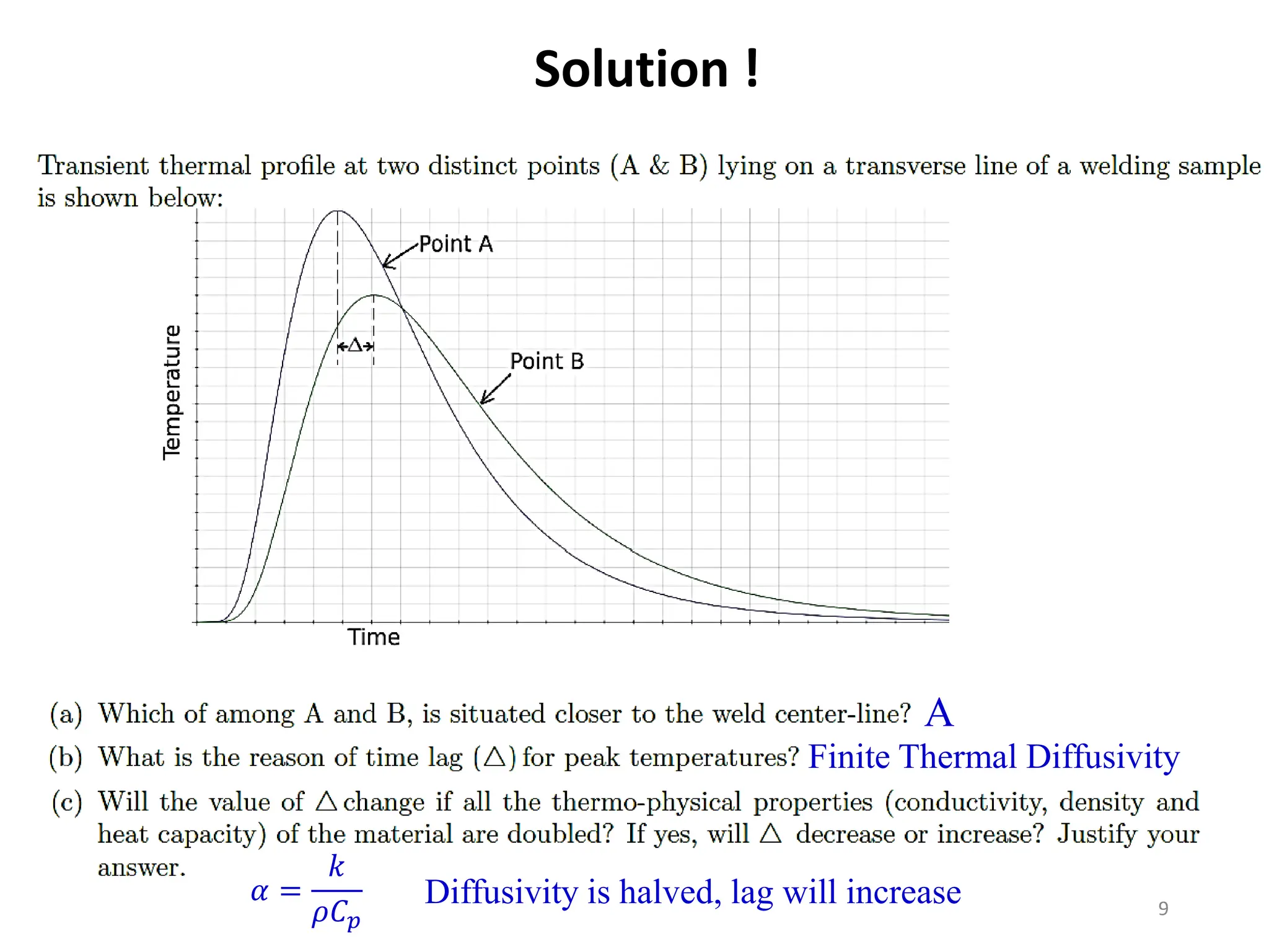 Welding - Analysis _ Modeling----iiiiidf | PPT