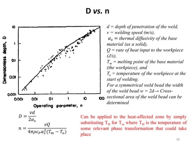 Welding - Analysis _ Modeling----iiiiidf | PPT
