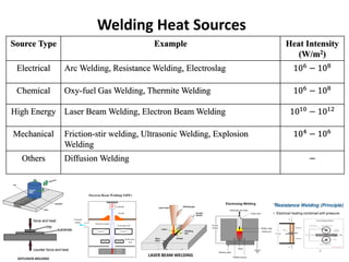 Welding - Analysis _ Modeling----iiiiidf | PDF