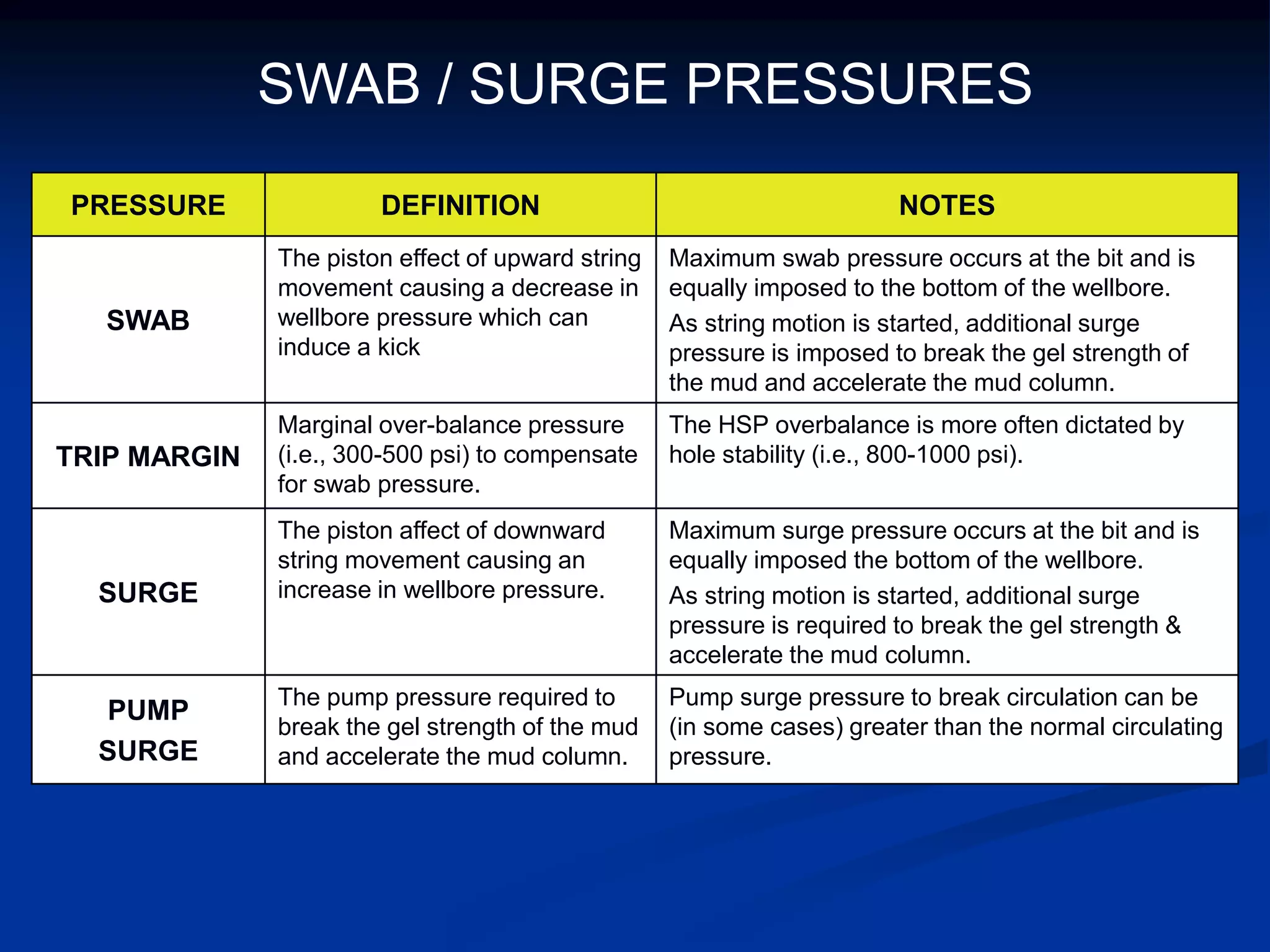 2WellControl-9May07.ppt