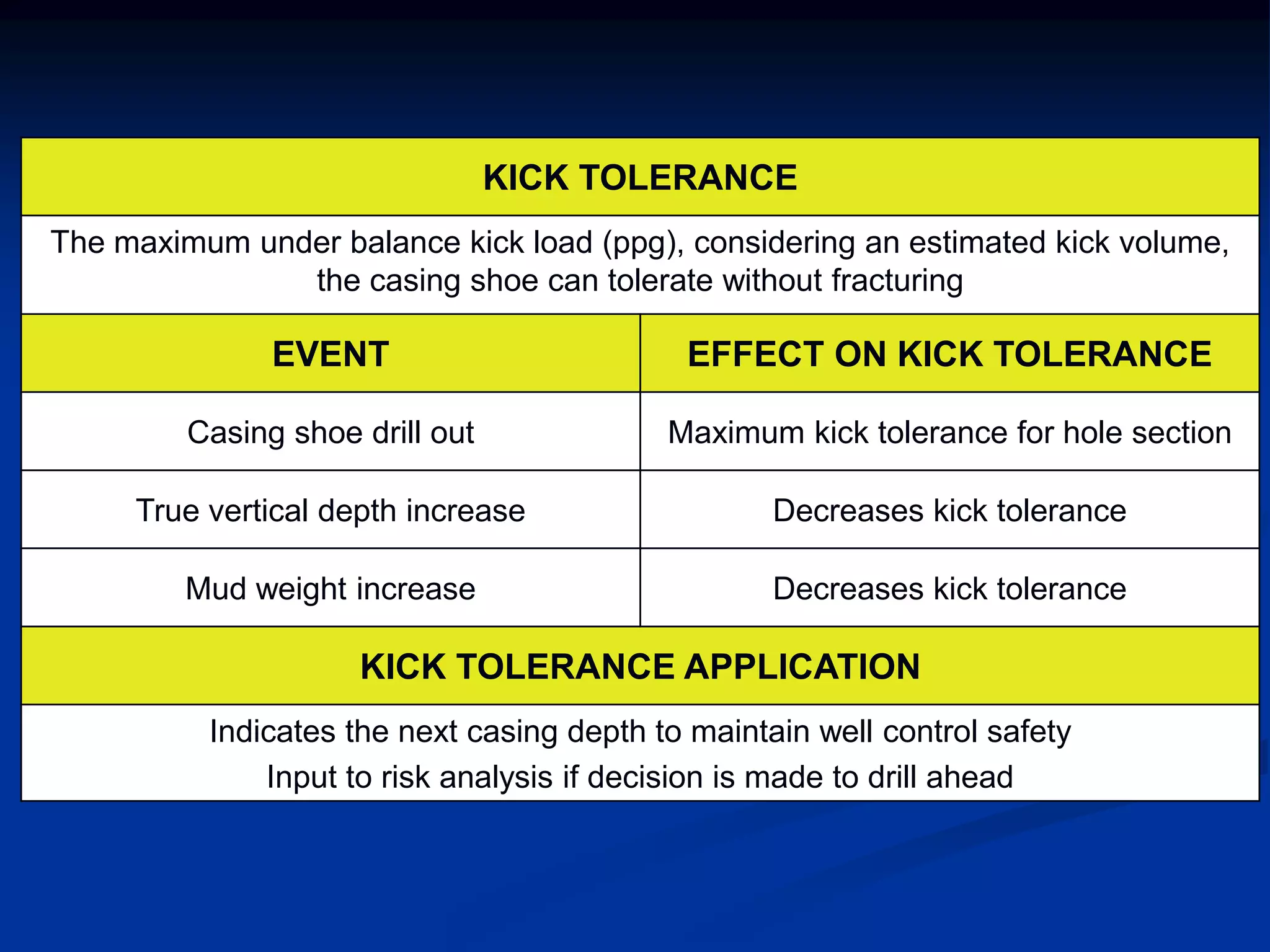 2WellControl-9May07.ppt