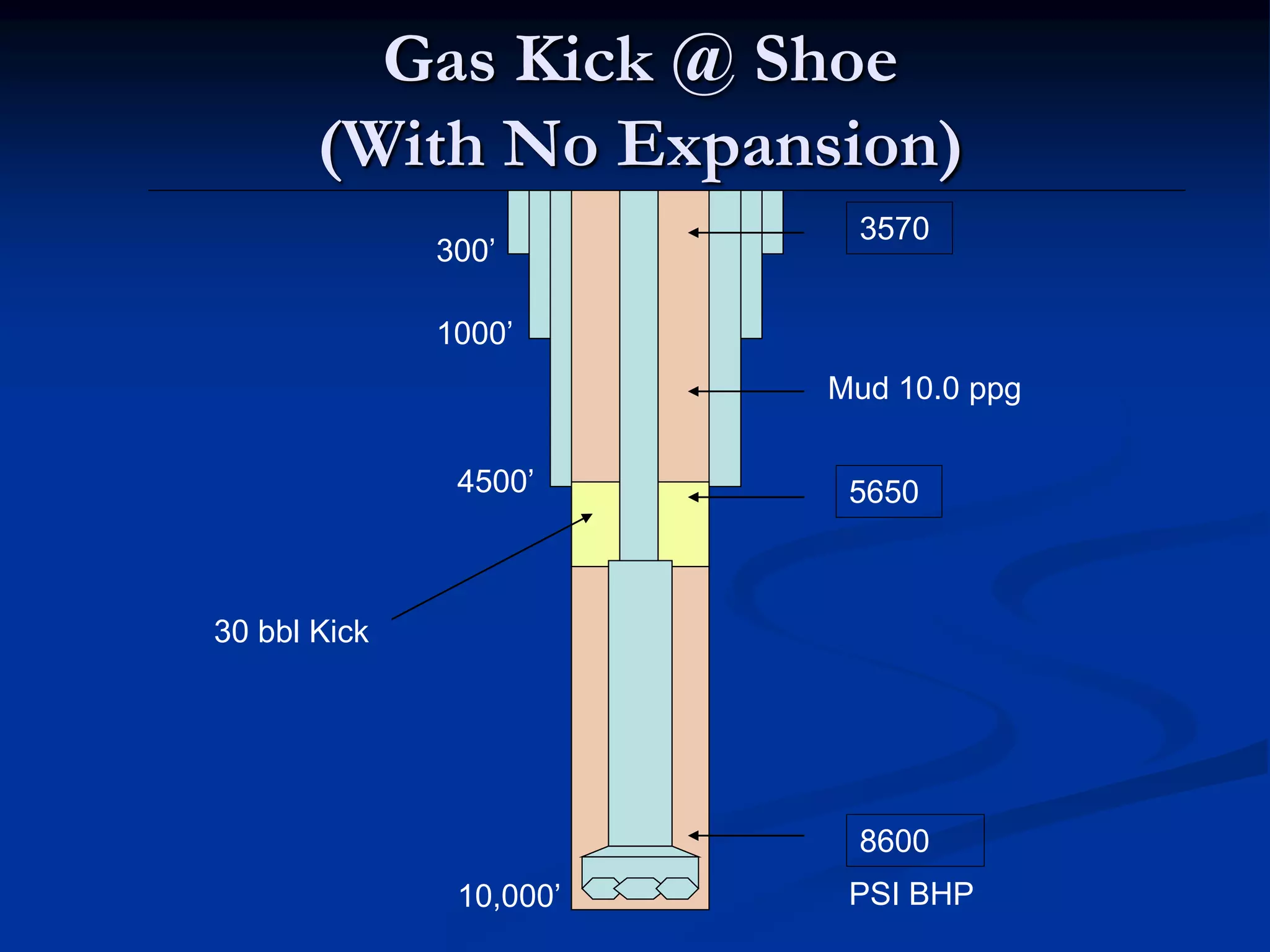 2WellControl-9May07.ppt