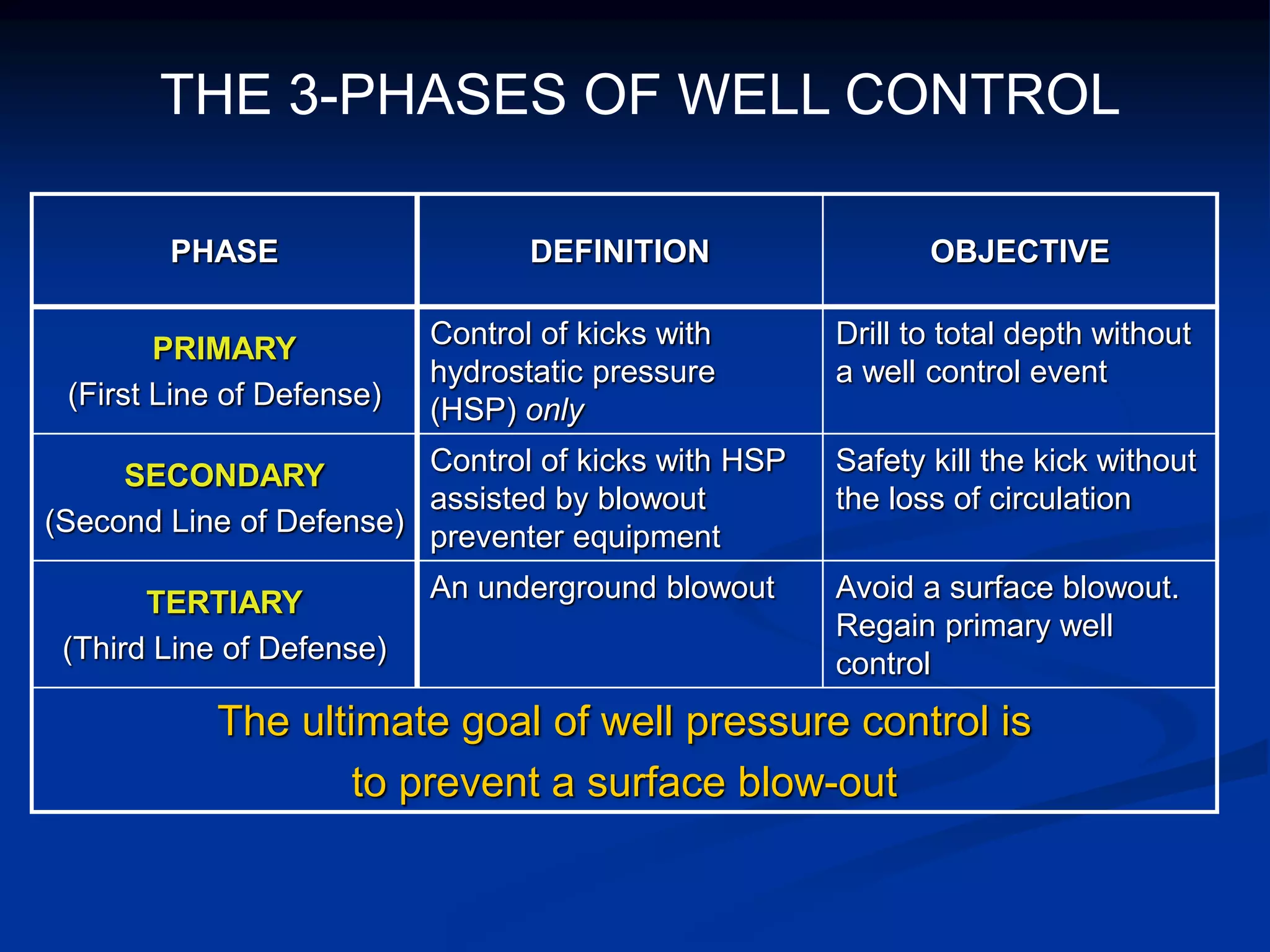 2WellControl-9May07.ppt