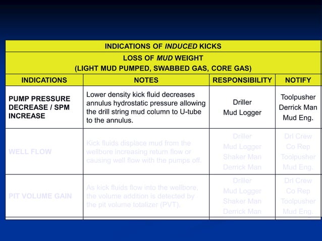 2WellControl-9May07.ppt | Martial Arts | Sports