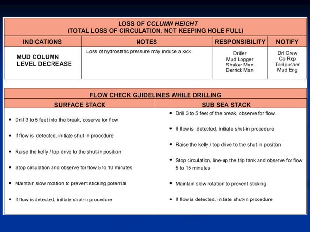 2WellControl-9May07.ppt | Martial Arts | Sports