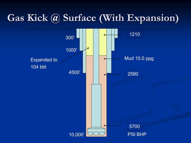 2WellControl-9May07.ppt | Martial Arts | Sports