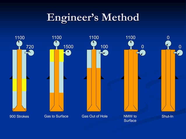 2WellControl-9May07.ppt | Martial Arts | Sports