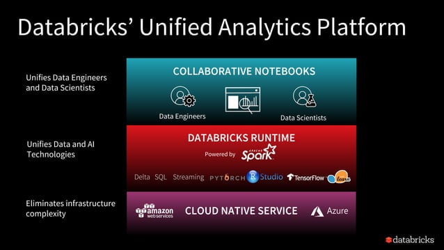 Apache Spark Data Source V2 with Wenchen Fan and Gengliang Wang | PDF