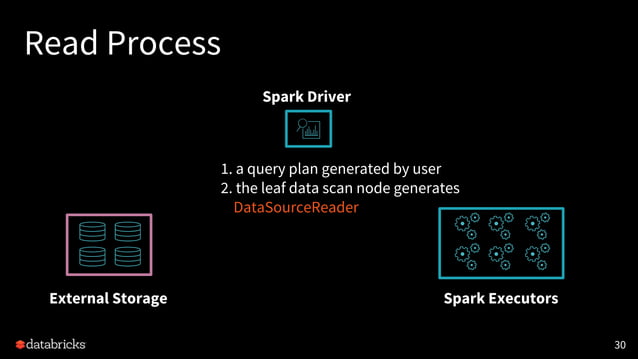 Apache Spark Data Source V2 with Wenchen Fan and Gengliang Wang | PPT