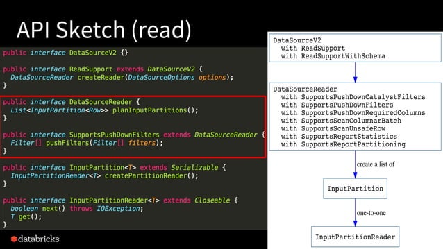 Apache Spark Data Source V2 with Wenchen Fan and Gengliang Wang | PPT