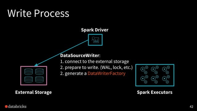 Apache Spark Data Source V2 with Wenchen Fan and Gengliang Wang | PPT