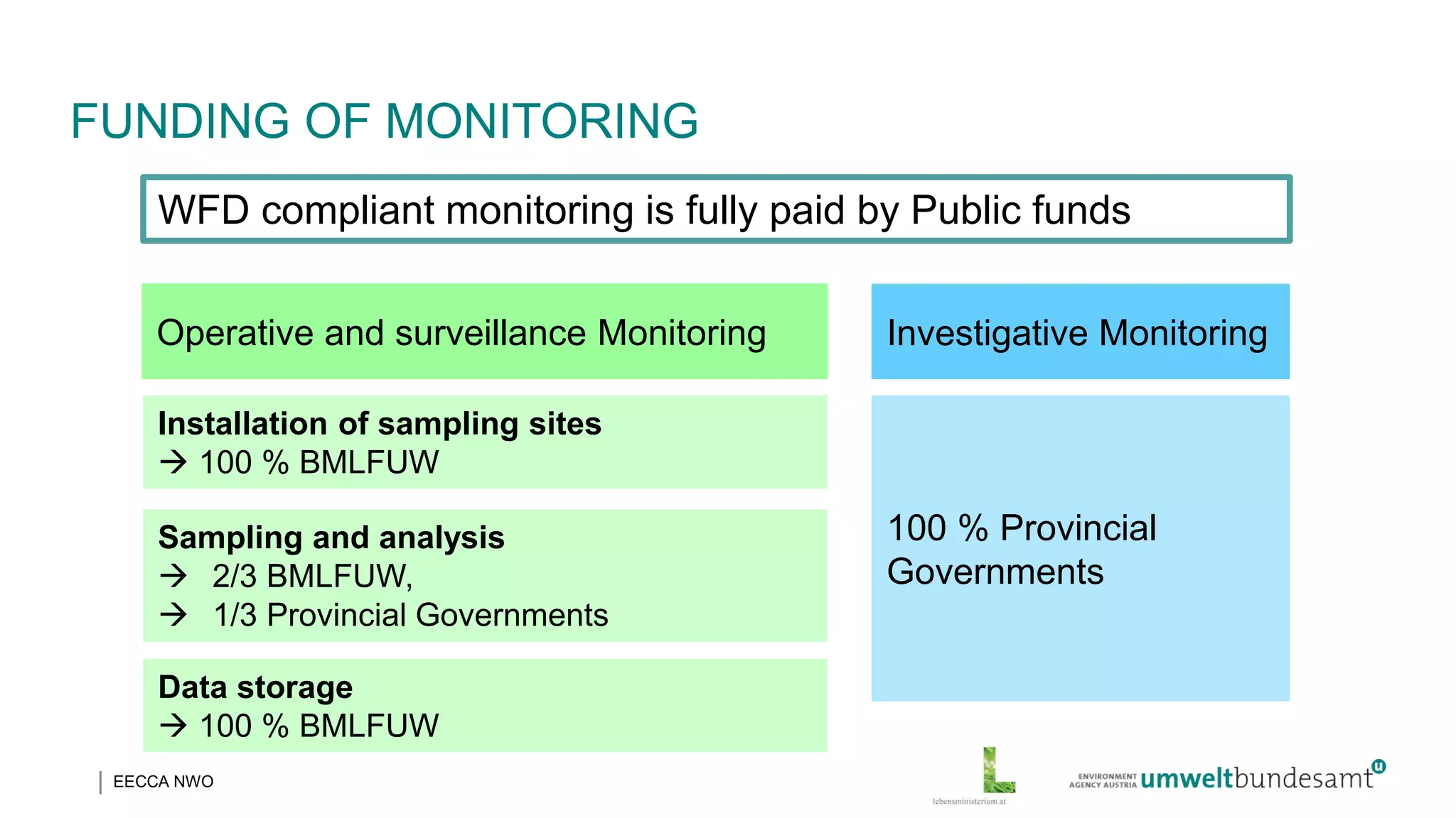 WFD compliant monitoring in Austria | PDF