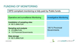 WFD compliant monitoring in Austria | PDF