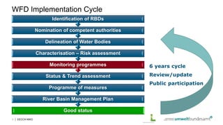 WFD compliant monitoring in Austria | PDF