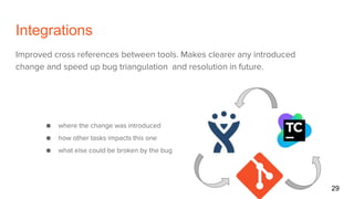 Bots on guard of sdlc | PPT