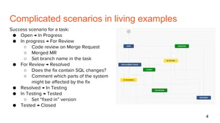 Bots on guard of sdlc | PPT