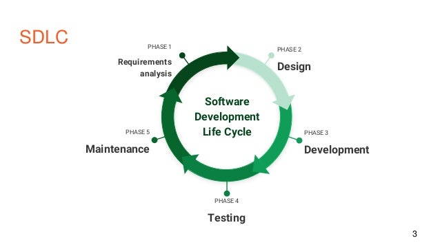 Bots on guard of sdlc