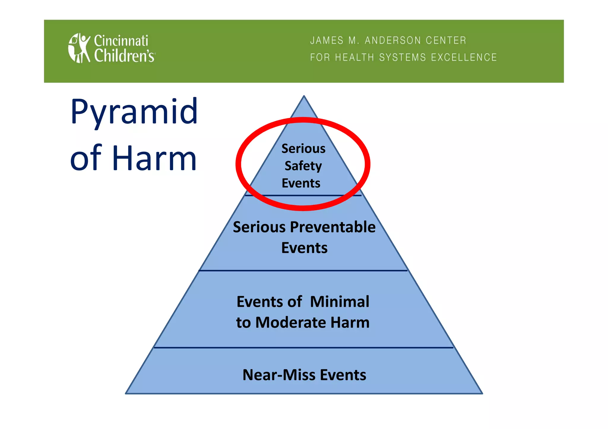 What is possible in a hospital getting to zero harm cincinati childrens ...
