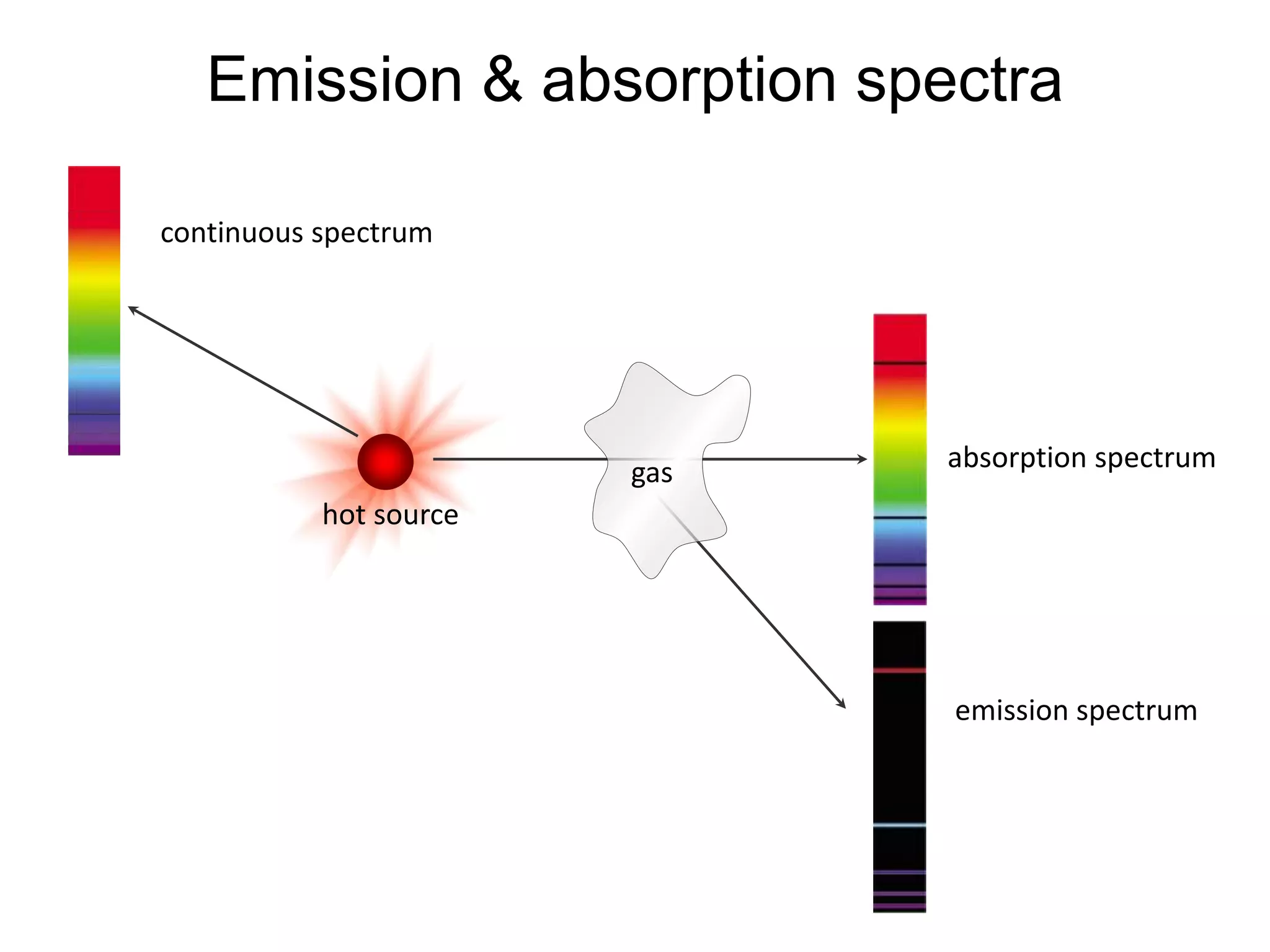 What are stars made of? | PPTX