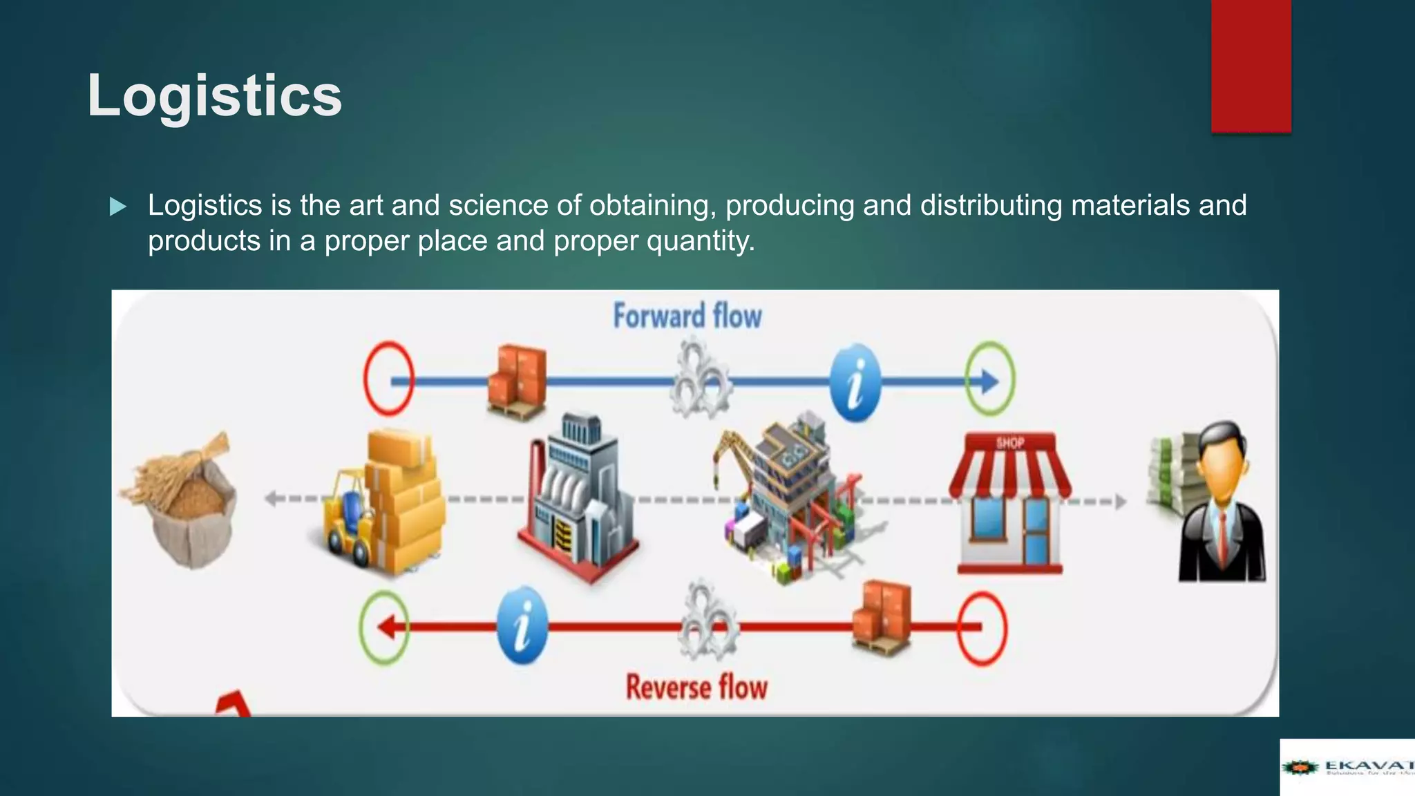 what is logistics management | PPTX | Logistics and Transportation ...