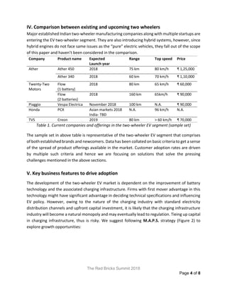 Strategy for Adoption of Two-Wheeler Electric Vehicles in Urban Markets ...