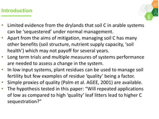 Sequestering soil carbon in the low input farming systems of the semi ...