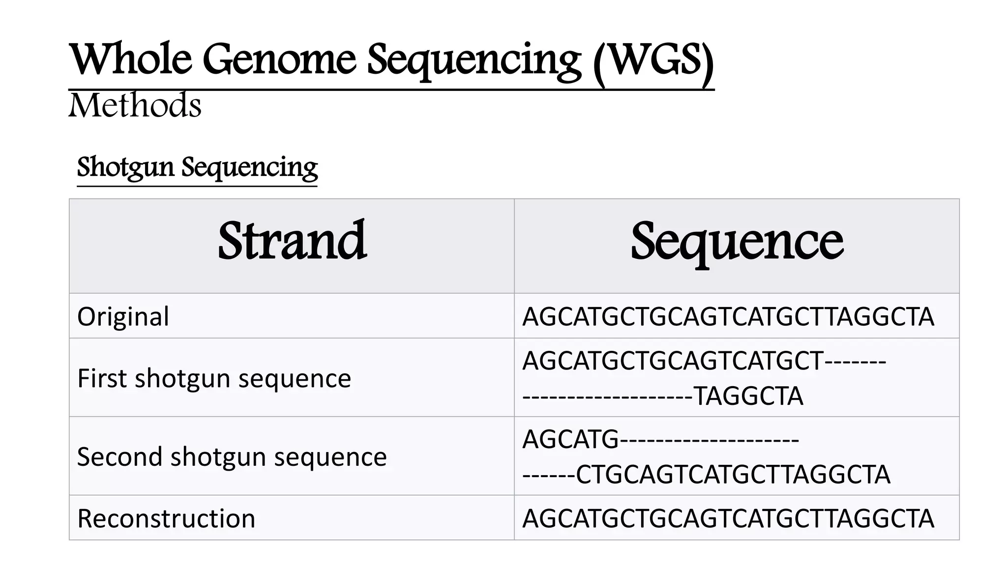 2 whole genome sequencing and analysis | PPTX